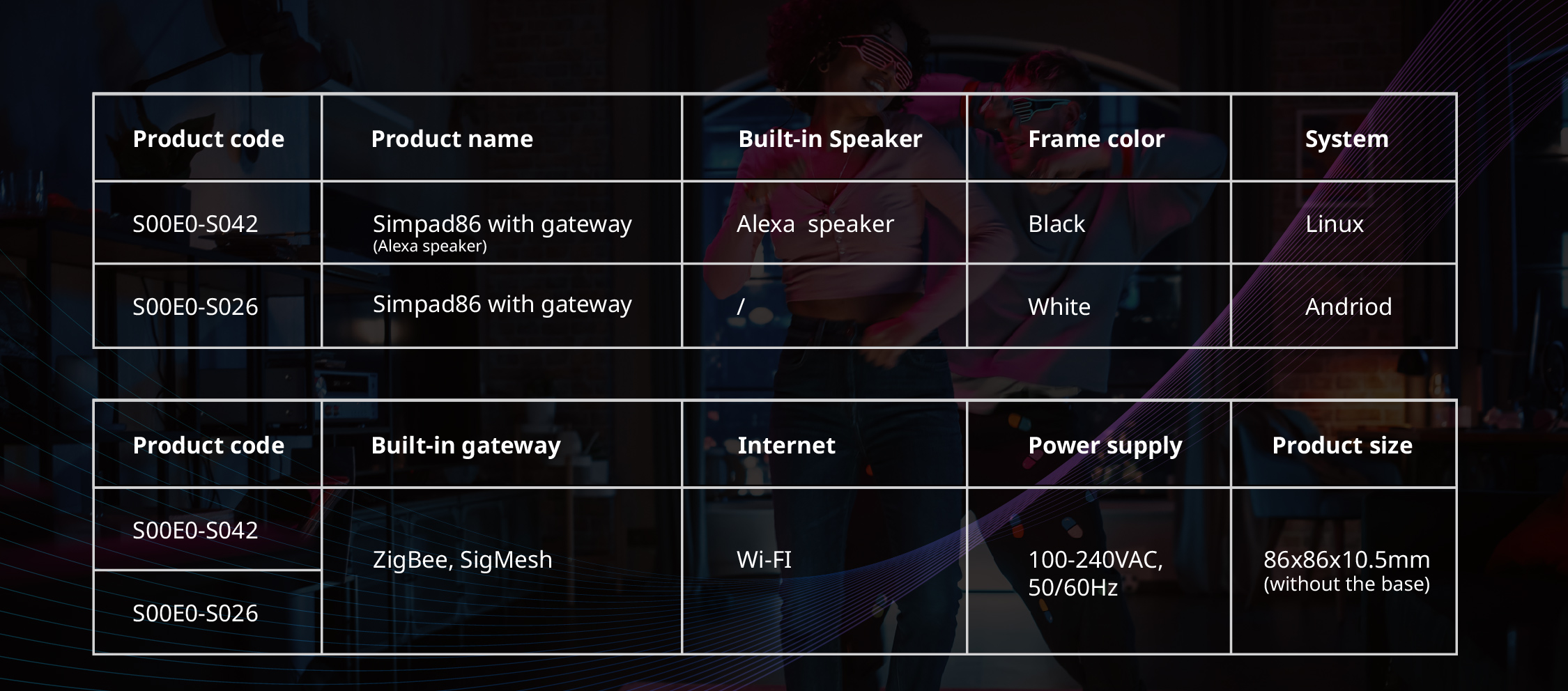 Welcome to SIMON APAC